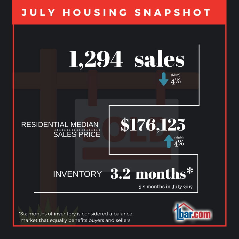 LBAR announces $269.2 million in Bluegrass real estate sales in July 2018