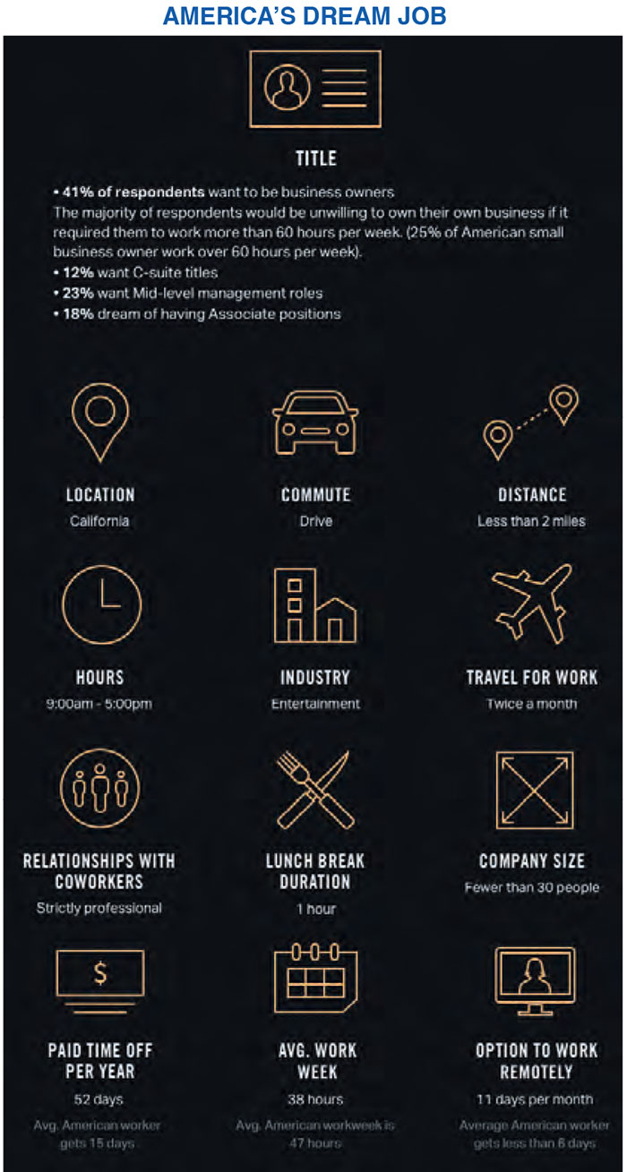 I'm dreaming of ... the perfect job - Lane Report | Kentucky Business ...