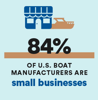 U.S. boat sales reached second highest volume in 12 years in 2019 ...