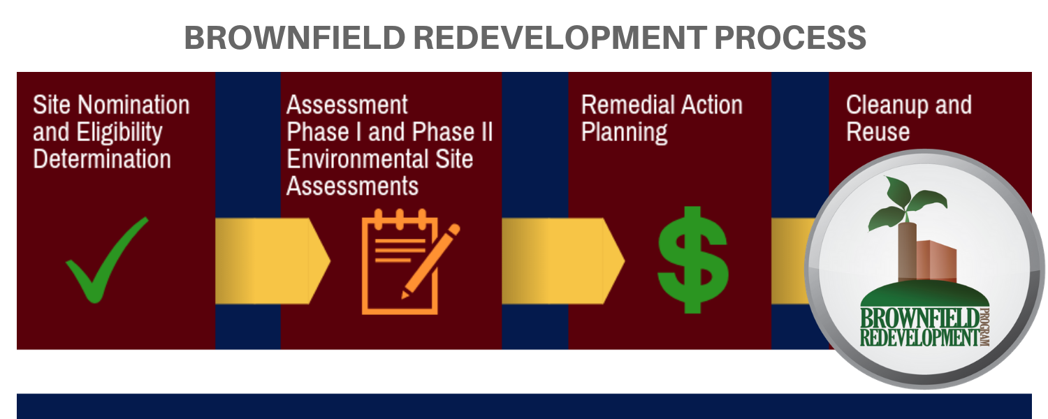 $1 million in no-interest loans available to clean up brownfield sites ...