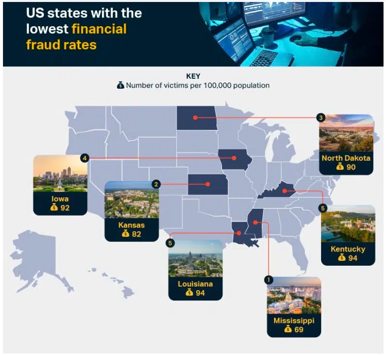 Kentucky financial fraud rates fifth lowest in U.S. - Lane Report ...