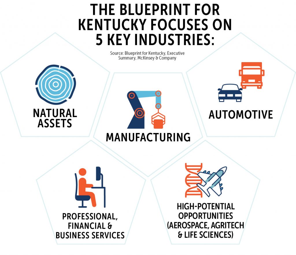 Economic Development: Winning By Better Teamwork - Lane Report ...