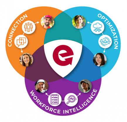 Workforce-optimizer Red e App rebrands to Workrede - Lane Report ...