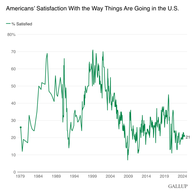 Proud to be an American? Gallup poll looks at how Americans perceive ...