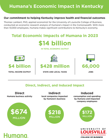 Humana drives $13.6B in Ky GDP annually, UofL study finds - Lane Report ...