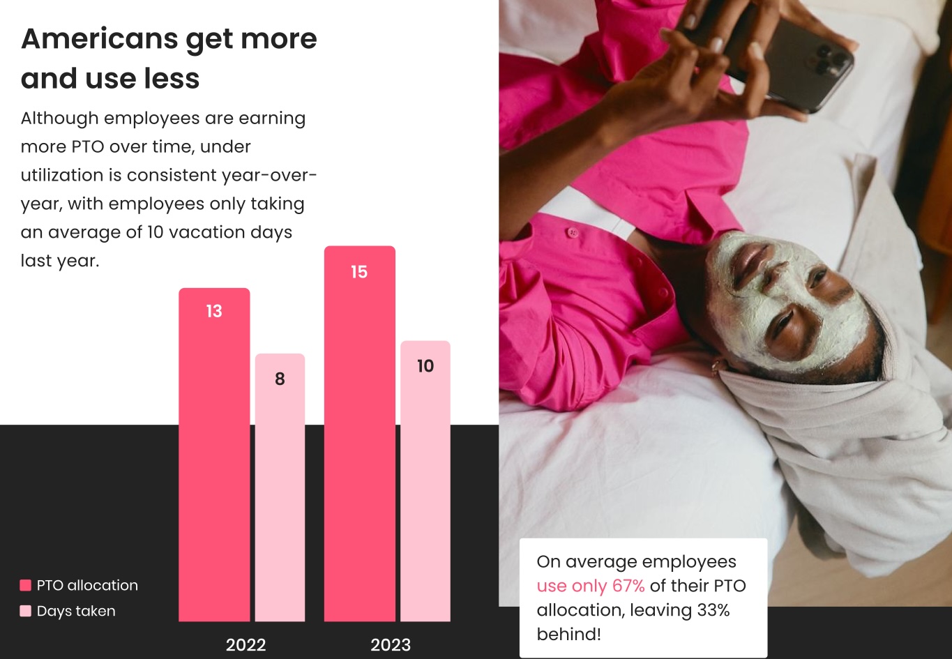 One-third of U.S. employees' PTO, vacation days go unused - Lane Report ...