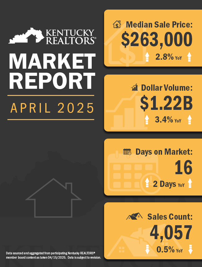 Kentucky REALTORS releases housing market data for April 2025 - Lane Report | Kentucky Business ...