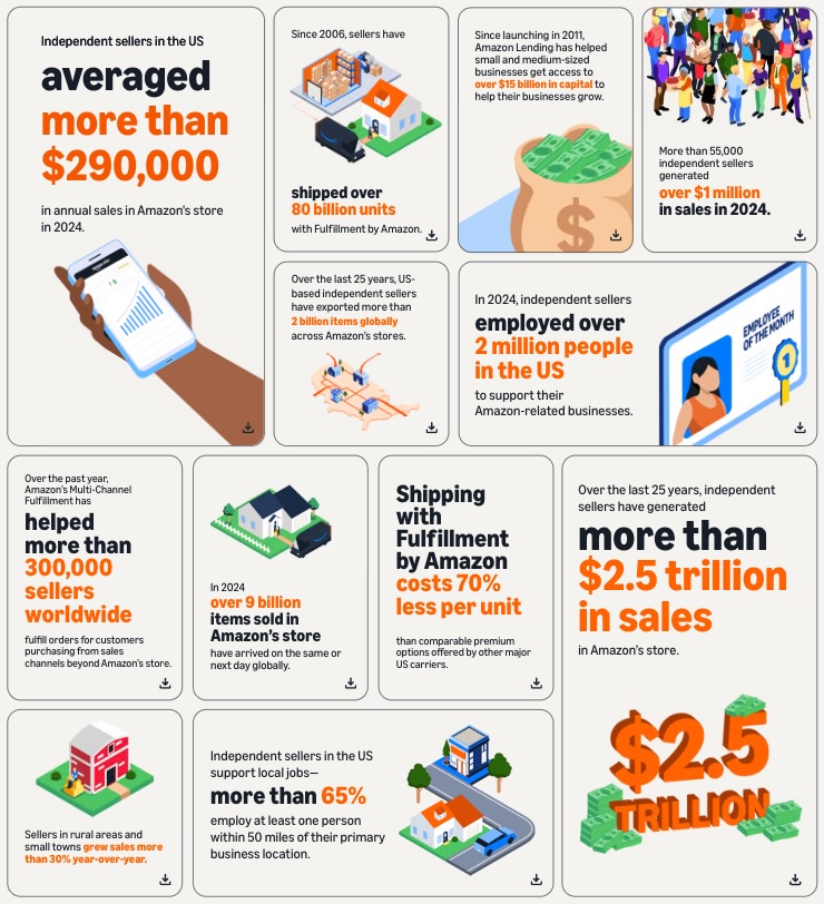 Ky small businesses thrive on Amazon sales, report shows - Lane Report ...