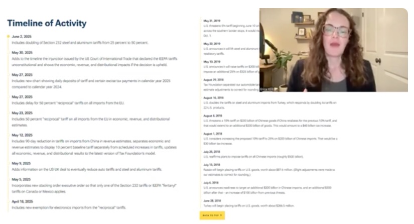 Tariffs on track to hit 84-year high, Tax Foundation says - Lane Report ...