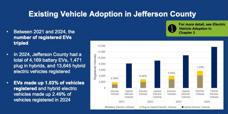 With 18,000 in use, Louisville invites public input on draft Community ...