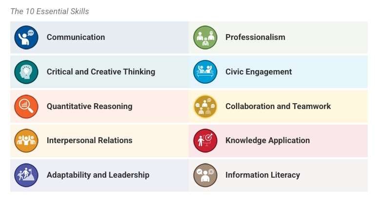 CPE reviews Ky Graduate Profile to strengthen value proposition of ...