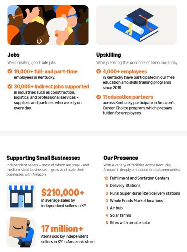 Economic impact report: Amazon's Ky investment surpasses $75B - The ...