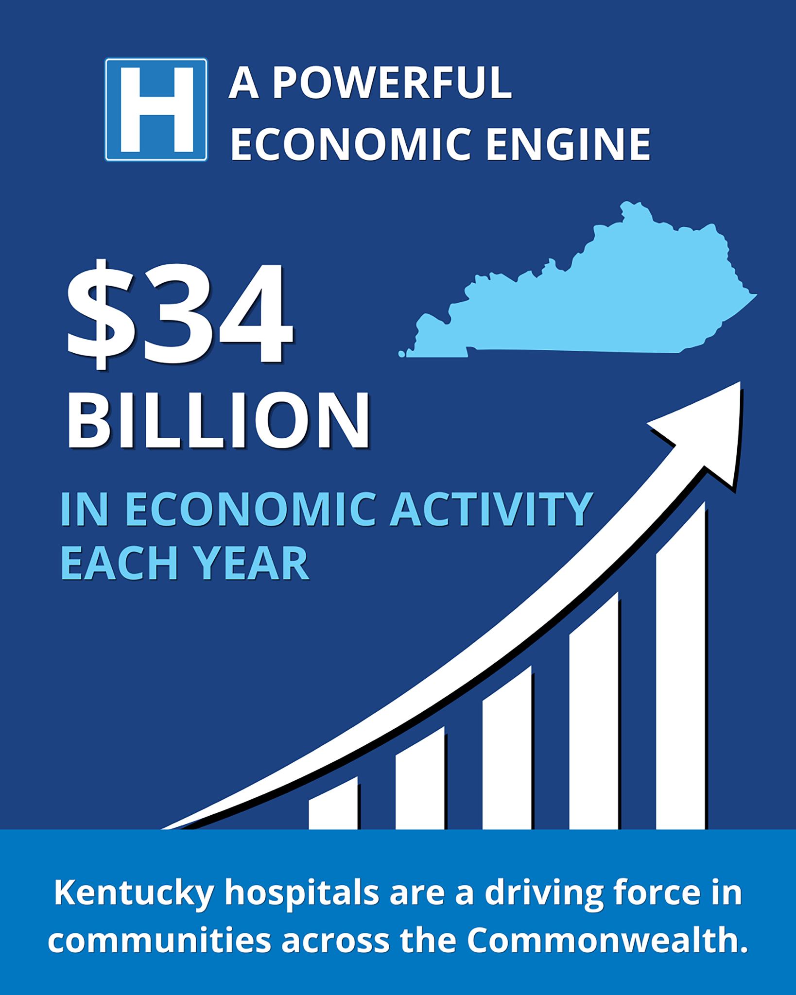 Ky hospitals generate $34B in annual economic activity, thousands of ...
